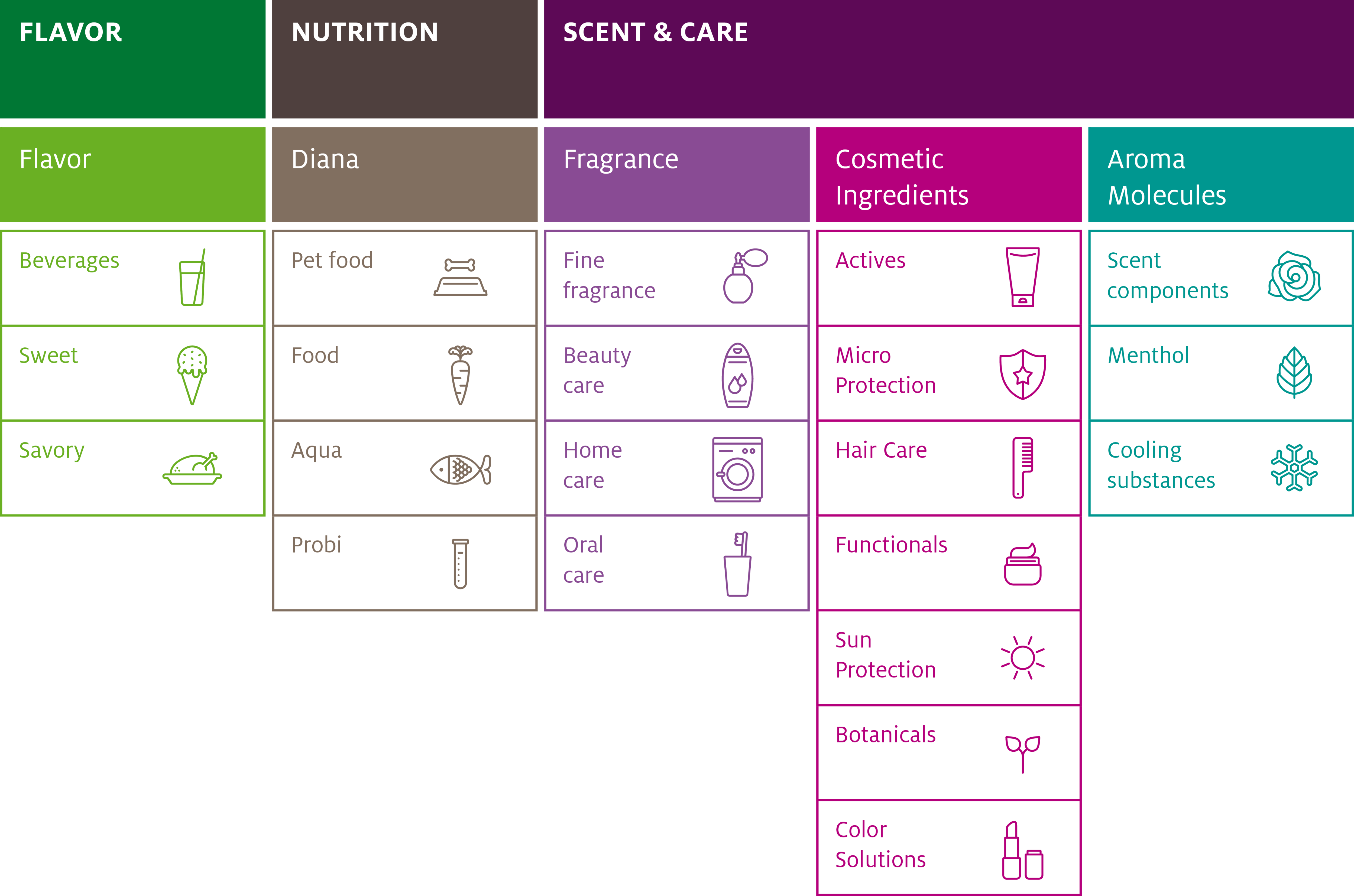 Unser Unternehmen - Symrise